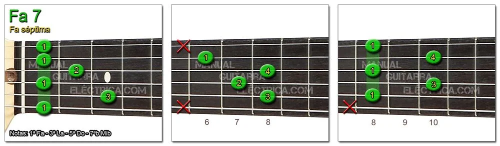 Acorde De Guitarra F