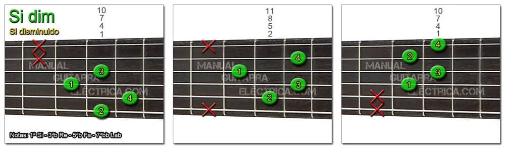 Acorde B Disminuido Guitarra Half Diminished Arpeggios For Guitar